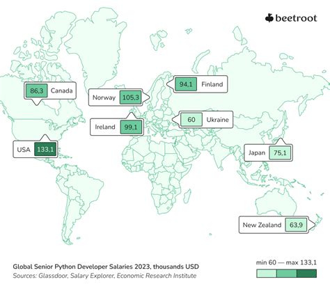 Python Developer Salaries Around The World Beetroot
