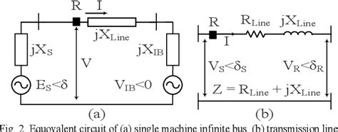 Figure 1 From Hardware Implementation New Zero Setting Power Swing Detection And Fast Detection