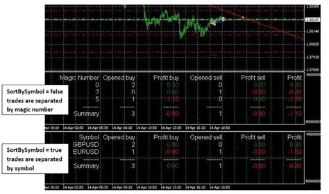 Free Download Of The Profitinfo Indicator By Gery18 For Metatrader