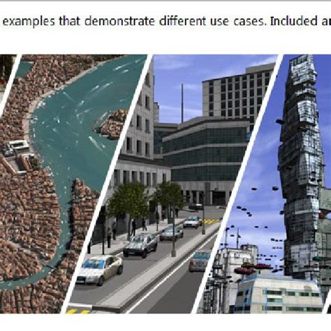 Examples Of Territorial Modeling In Cityengine Download Scientific