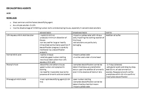 Decalcifying Agents Study Well~ Rose Decalcifying Agents Acid