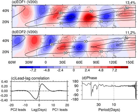 Spatial Distributions Of The A First And B Second Eof Modes Of
