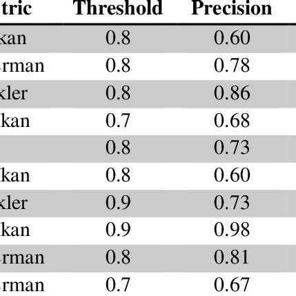 Best Mapping Results Without Text Processing Download Table