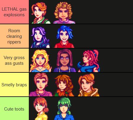 Stardew Valley Girl Fart Tier List By Fartsmella41 On Deviantart