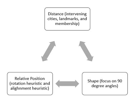 Cognitive Map 3 Powerful Factors That Influence Them