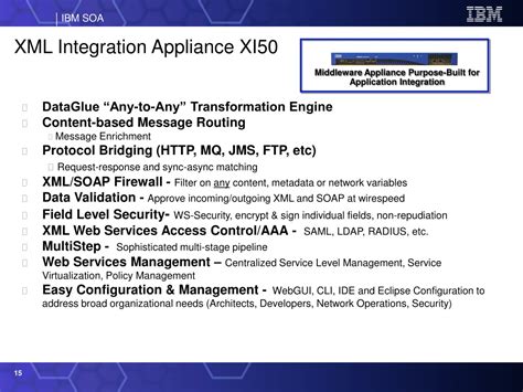 Ppt Ibm Websphere Datapower Soa Appliances Simplifying Securing And Accelerating Soa Projects