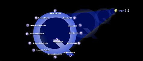qwen2 5：阿里巴巴最新开源的系列ai大模型 aihub工具导航