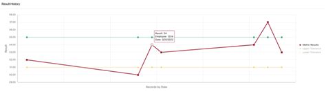 How To Add Charts In Oracle Apex Traust