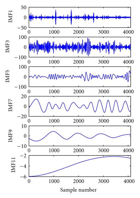 empirical mode decomposition of the 23 6 seconds eeg signal download