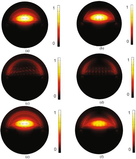 Electric Field Distribution Of The A Core Mode X Polarized B