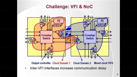 Wireless Noc For Vfi Enabled Multicore Chip Design Performance