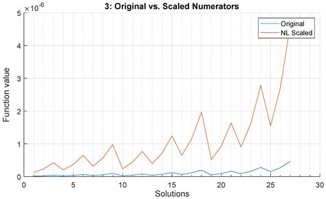 A Symbolic Approach To Discrete Structural Optimization Using Quantum