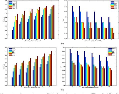 figure 1 from hessian semi supervised sparse feature selection based on