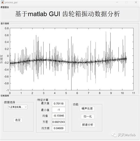 齿轮设计齿轮箱振动数据分析附Matlab代码 齿轮箱振动数据预测回归分析 CSDN博客