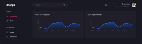 GitHub Arubesu Dash Chakra Ui Dashboard Layout Using Chakra UI