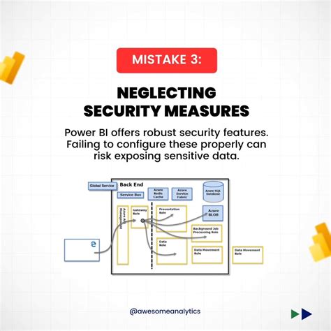 Awesome Analytics Thane