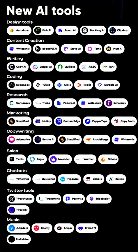 Abhi Goyal On Linkedin Ai