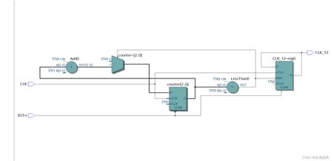 【fpga And Verilog】偶数分频器verilog偶数分频代码 Csdn博客