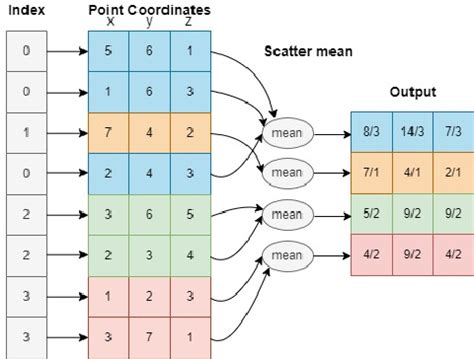 Rethinking Voxelization And Classification For D Object Detection Paper And Code