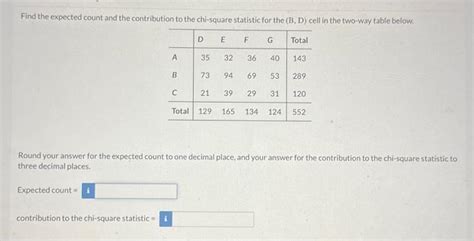 Solved Find The Expected Count And The Contribution To The Chegg Com
