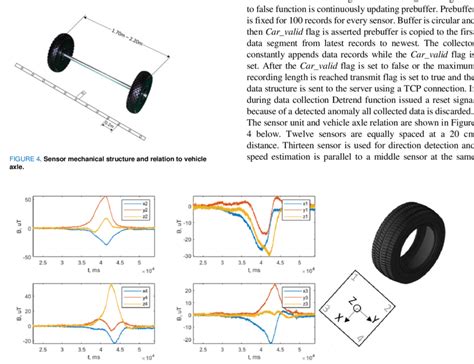 Earth Magnetic Field Distortion Then Tire Passes Over Magnetic Sensors Download Scientific