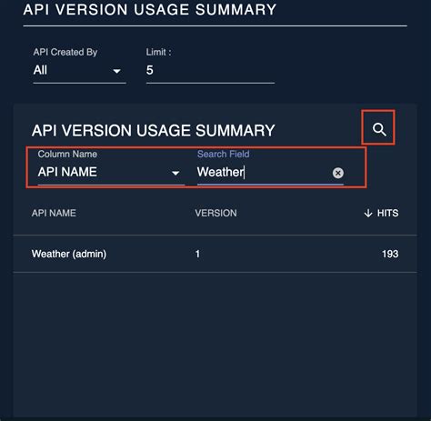 Wso2 Api Manager Analytics 3 1 0 — Overview By Fazlan Nazeem Api