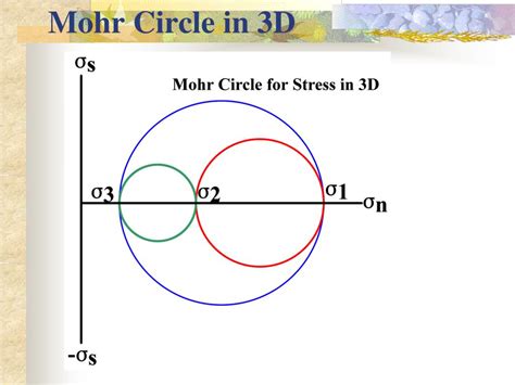ppt mohr circle for stress powerpoint presentation free download