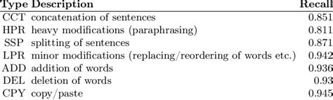Recall For Each Obfuscation Type Download Scientific Diagram