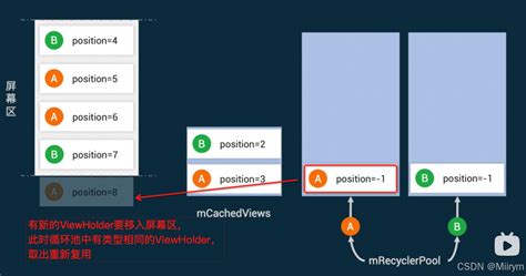 recyclerview的缓存机制（面试常客） recyclerview缓存机制 csdn博客