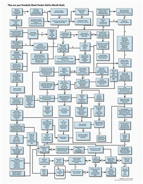 Circuit Style Organizational Diagram Stable Diffusion Online