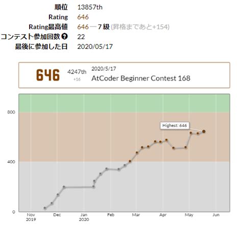 Atcoder Beginner Contest 168 ／ Python プログラミングと為替の素人さん。