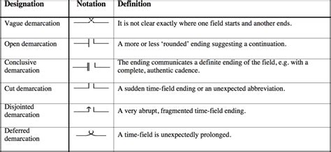 Chapter Time Fields Aural Sonology