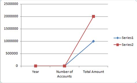 Get Help On EXCEL ACCESS Right From Your Desk Solution To A Common Problem Of Chart In EXCEL