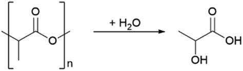 Electrochemical Depolymerisation Of Polylactic Acid Green Chemistry