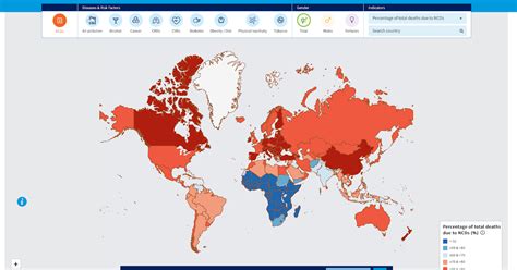 Healthy Diet A Bioindicator Of Health Parameters