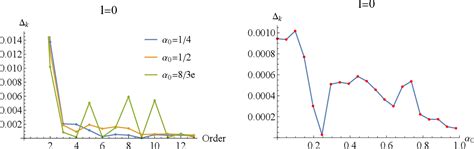 Figure 11 From Quasinormal Modes Of A Regular Black Hole With Sub Planckian Curvature Semantic