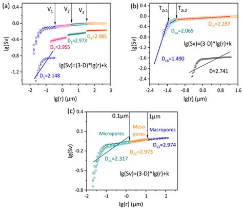 Fractal Fract Special Issue Fractal Analysis And Its Applications In Geophysical Science