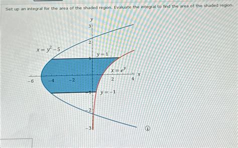 Solved Set Up An Integral For The Area Of The Shaded Region