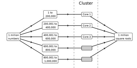Should We Parallelize R