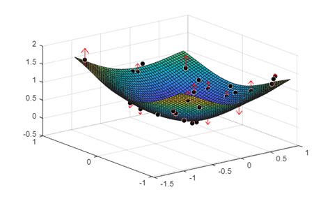 Tpaps Thin Plate Smoothing Spline MATLAB