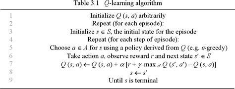 Table 31 From Subgoal Discovery For Hierarchical Reinforcement