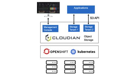 Announcing Openshift Support S3 Compatible Object Storage Software For