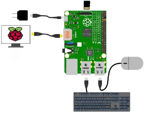 Raspberry Pi Alternatives Power Source PiShop Blog