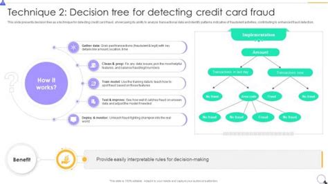 Technique 2 Decision Tree For Detecting Credit Card Fraud Ppt Example