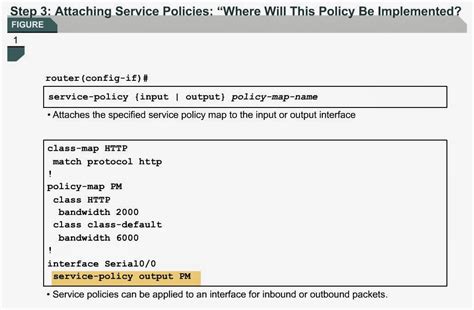Cisco Only Commands Coc Qos Basic Tutorial