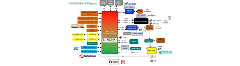 Executing Vivado Design Suite Tcl Commands Element14 Community