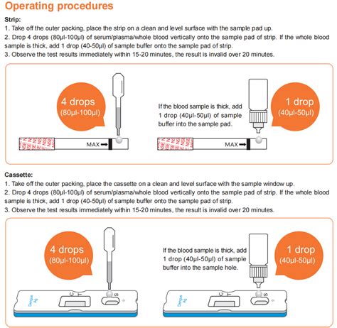 Dengue Virus Ns1 Antigen Rapid Test Kit Colloidal Gold Buy Dengue Virus Test Kit Rapid Dengue Virus Ns1 Antigen Rapid Test Kit Colloidal Gold Buy Dengue Virus Test Kit Rapid