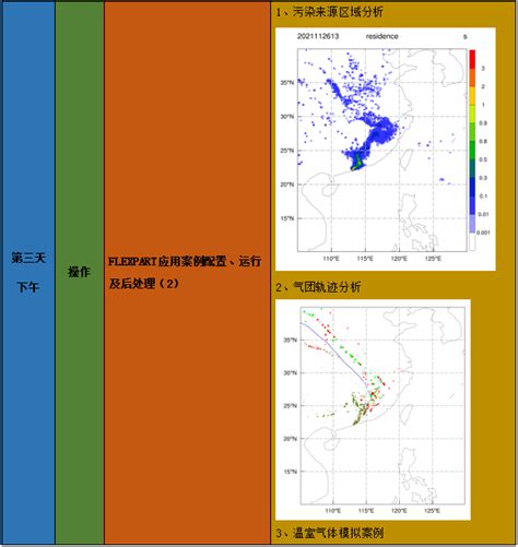 【气象必备模型】python人工智能气象、wrf模式、mcm模型、wrf模式、 知乎