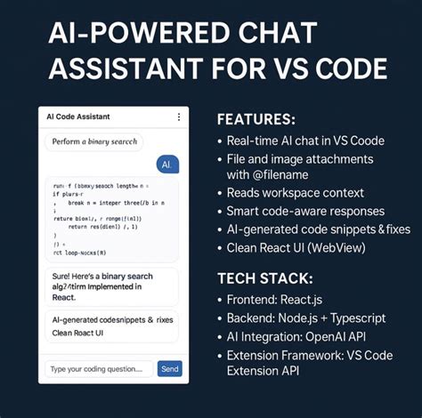 Vscodeextension Openai Typescript Nodejs Reactjs Developertools