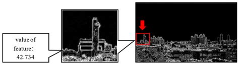 using high frequency information and rh to estimate aqi based on svr